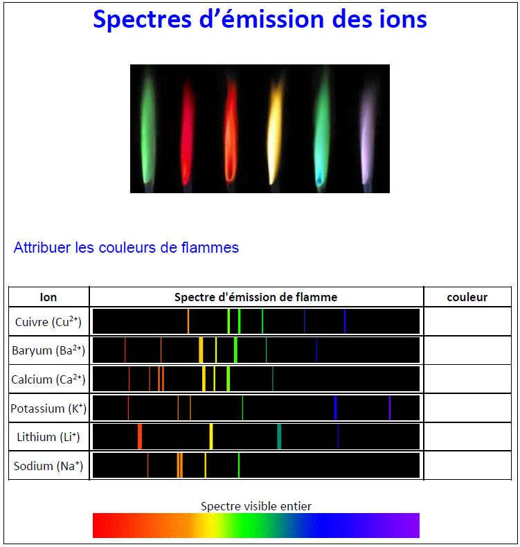 Spectro (1) – Spectres – Chantiers de Sciences