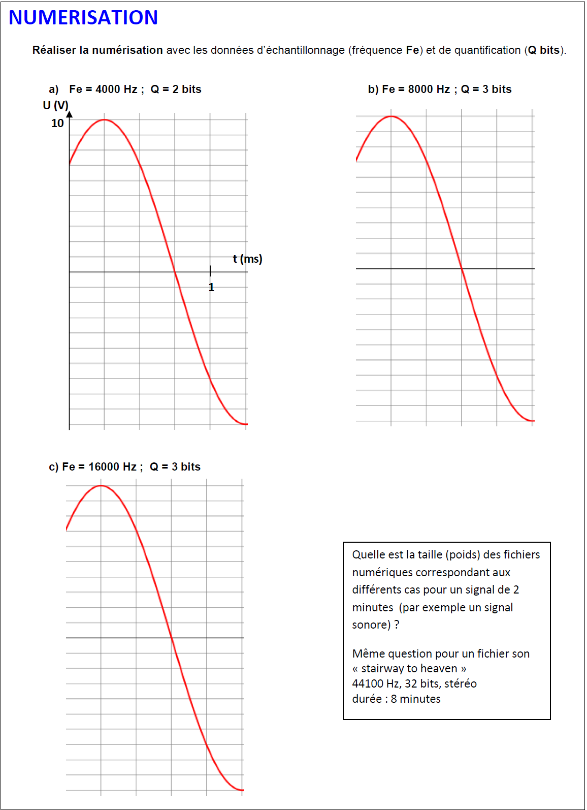 Numérisation (1) – Signal – Chantiers de Sciences