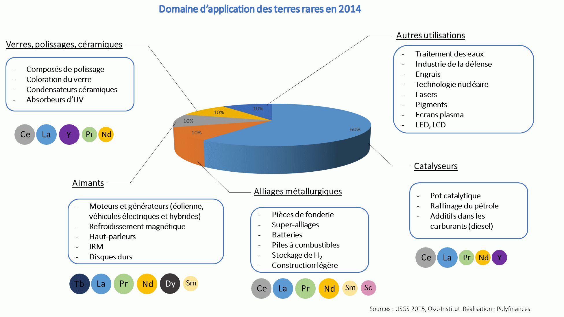 terre-rare – Chantiers de Sciences