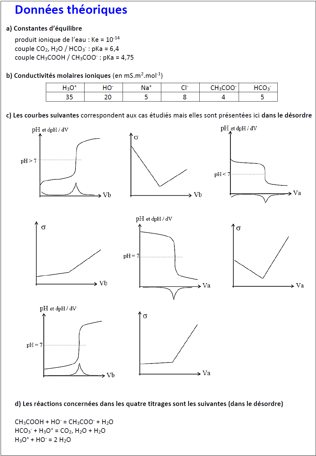Acide/base (4) – Titrages – Chantiers de Sciences