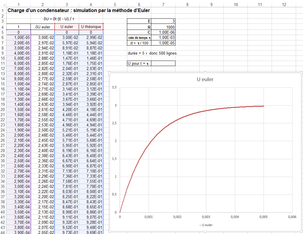 euler1 – Chantiers de Sciences