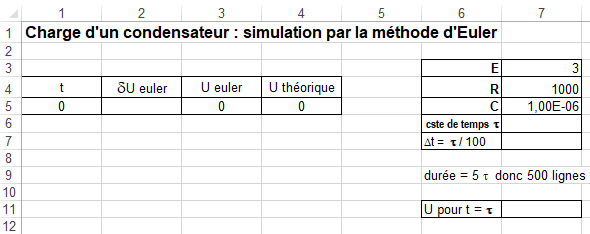 euler2 – Chantiers de Sciences