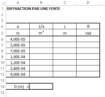 Ondes (5) – Diffraction – Chantiers de Sciences
