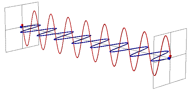 Ondes (3) – Electromagnétiques – Chantiers de Sciences