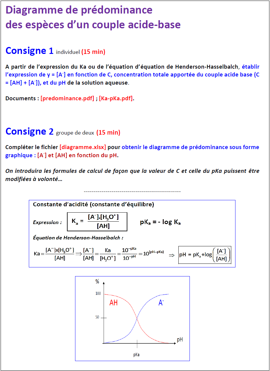 Acide/base (5) – Domaines – Chantiers de Sciences