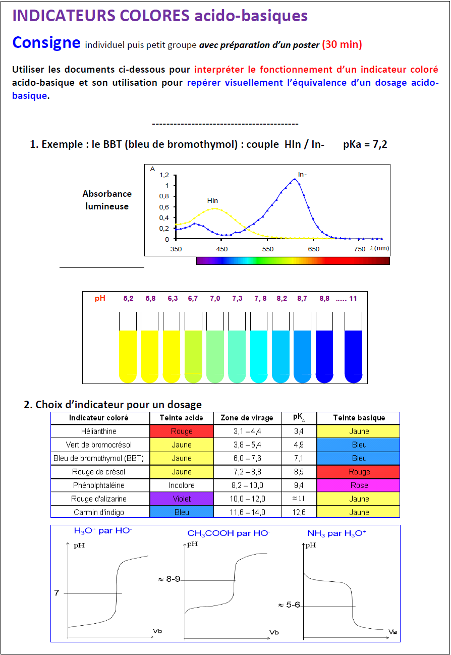 Acide/base (5) – Domaines – Chantiers de Sciences