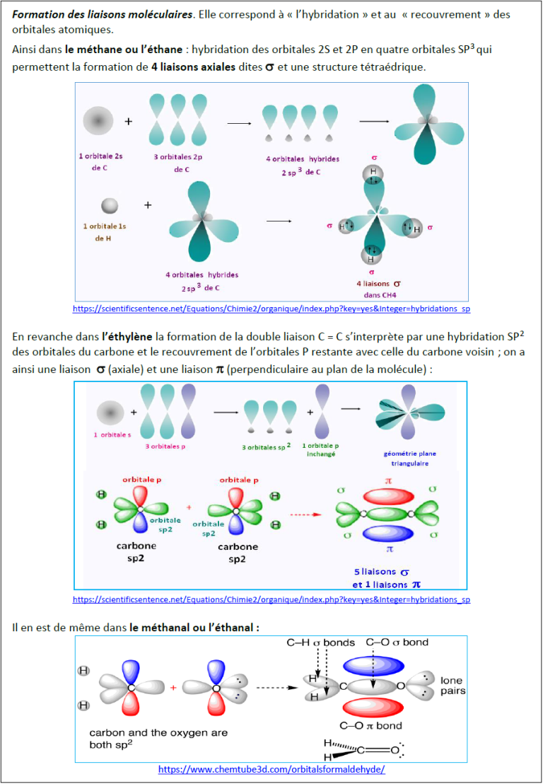 Spectro (3) – UV-Vis – Chantiers de Sciences