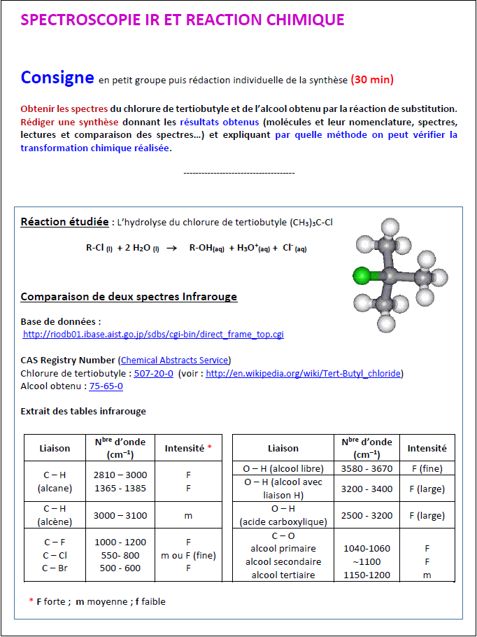 spectro-reaction – Chantiers de Sciences