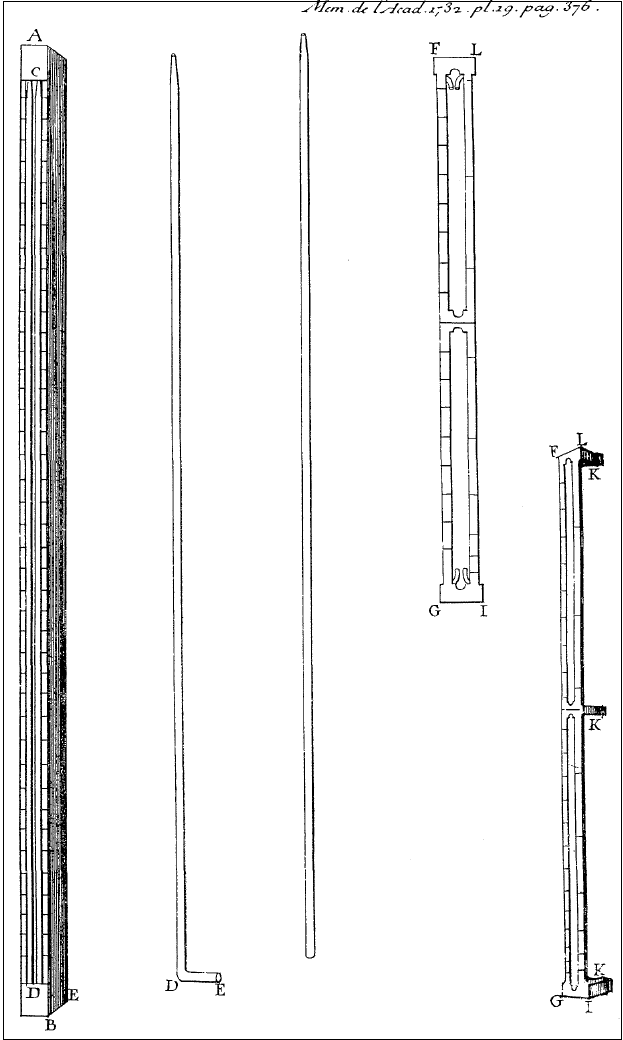 Pitot – Bernoulli – Chantiers de Sciences