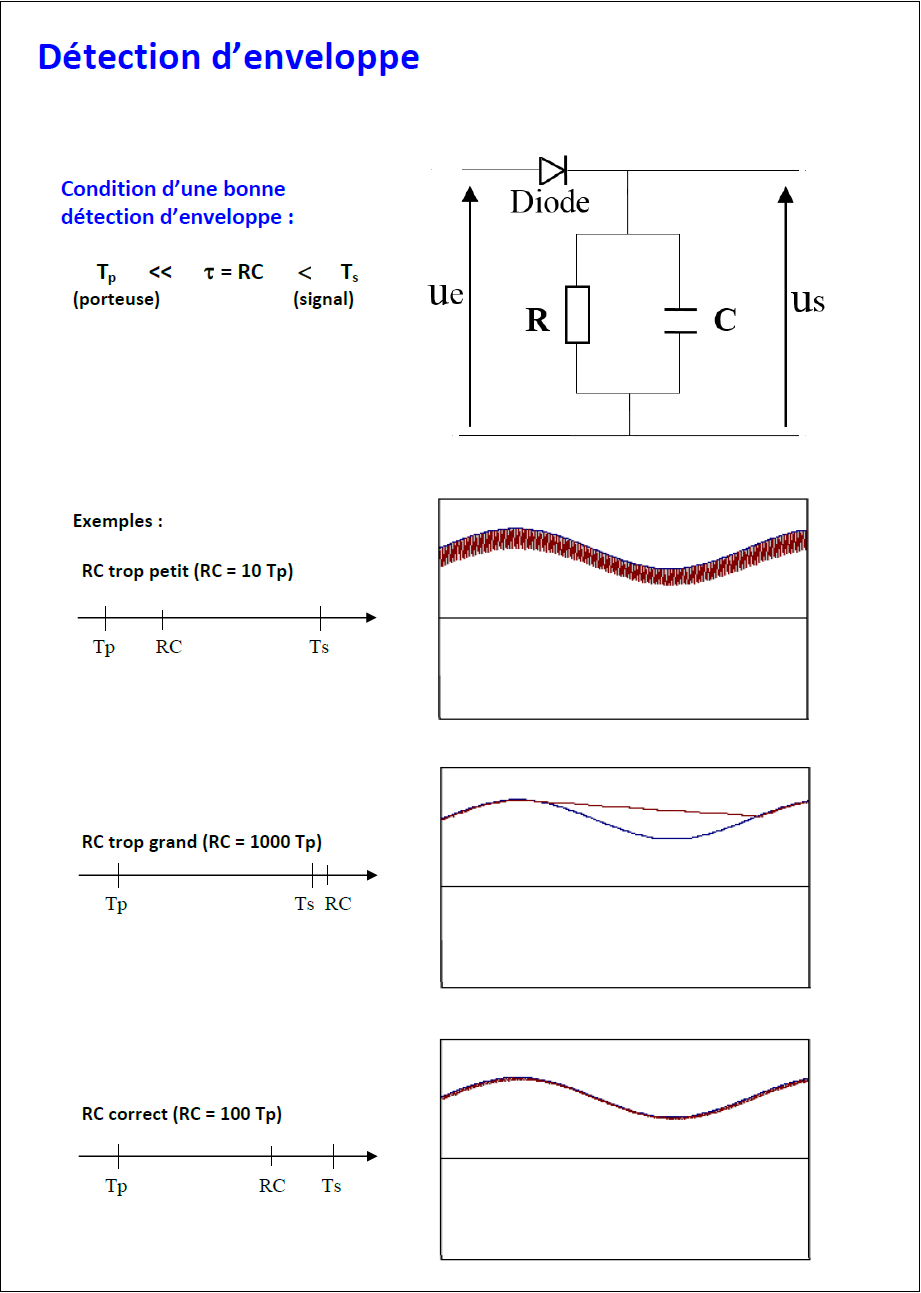 c-detecteur-enveloppe – Chantiers de Sciences