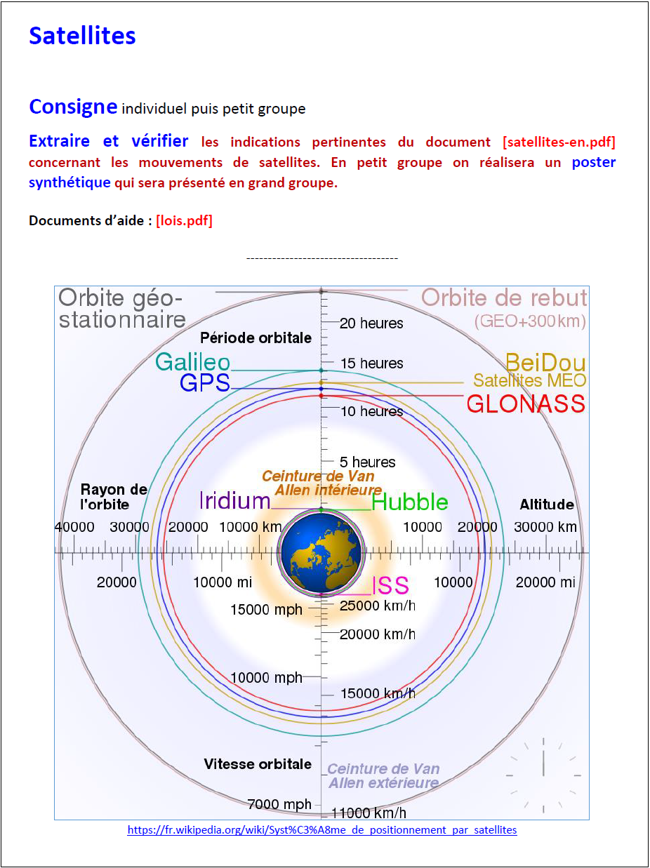 Télécommunication (4) – Satellites – Chantiers de Sciences