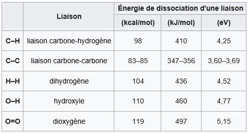 Combustions (6) Energies – Chantiers de Sciences