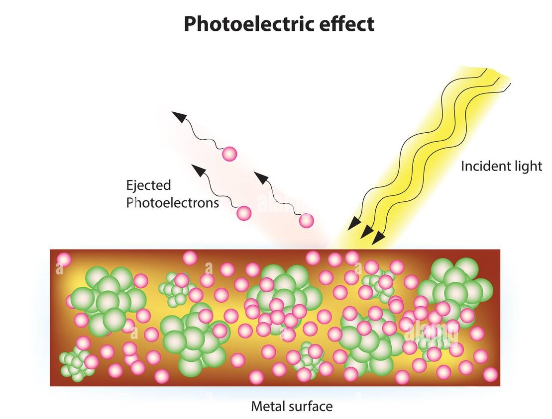 L’effet photoélectrique – Chantiers de Sciences